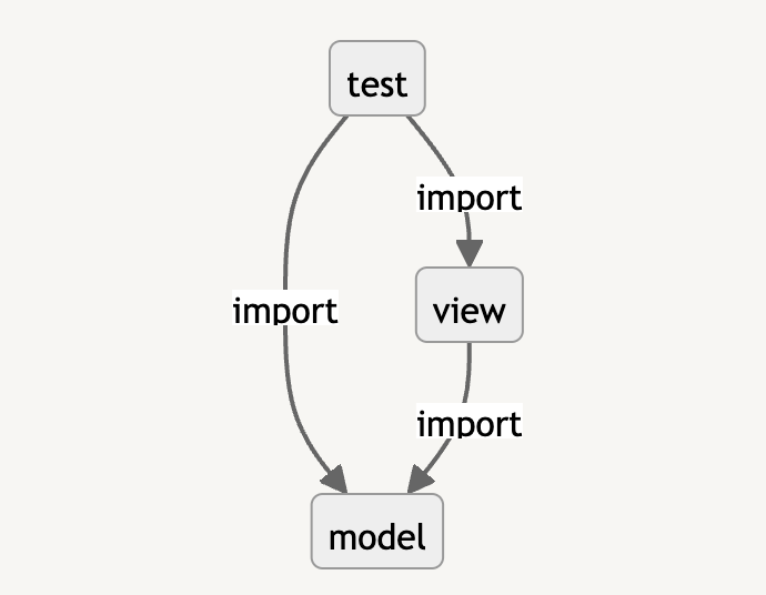 Pytest Daemon 10x Local Test Iteration Speed 